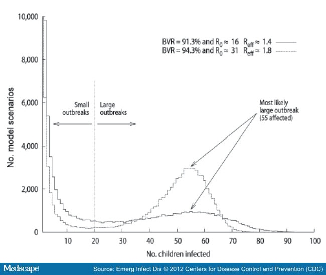 Effectiveness and Timing of Vaccination During School Measles Outbreak