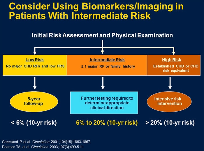 Recognizing and Managing Residual Risk: Considering the Role of HDL in ...