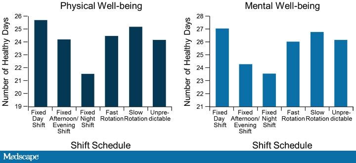 Struggling With Shift Work Disorder
