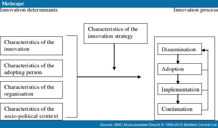The Functional Task Exercise Programme for Elderly People
