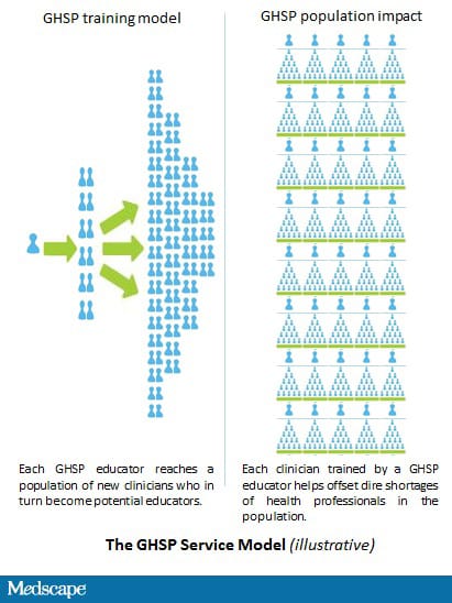 Global Health Service Partnership: A Model for Global Health - Page 4