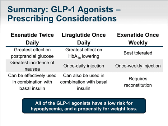 Considerations in Choosing GLP-1 Agonists: Balancing Benefits ...