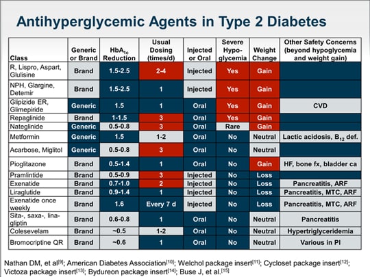 Considerations in Choosing GLP-1 Agonists: Balancing Benefits ...