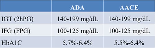 Evolving Treatment for Patients with Type 2 Diabetes: Current ...