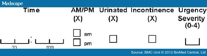 Validity and Reliability of PPIUS for Overactive Bladder - Page 3