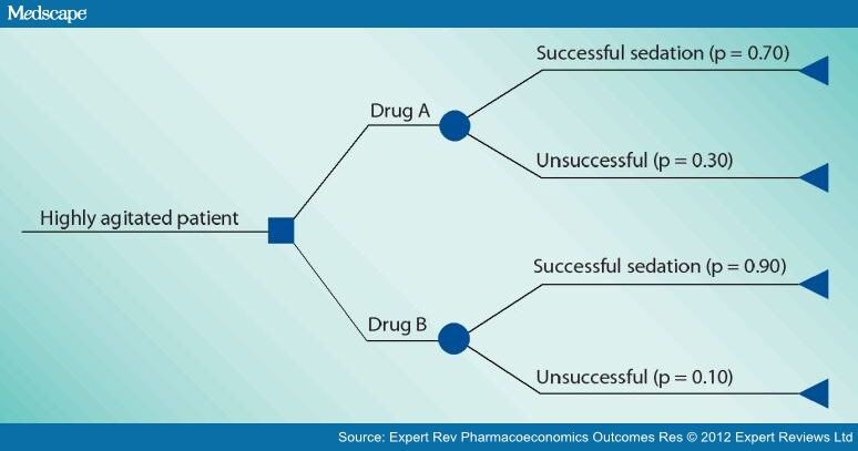 Pharmacoeconomics of Managing Acute Agitation in the ED - Page 4