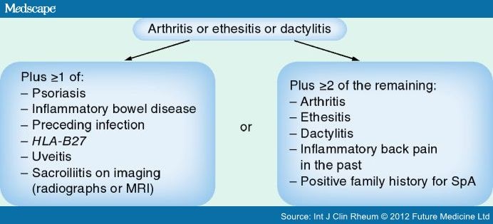 ASAS Classification Criteria for Spondyloarthritis - Page 5