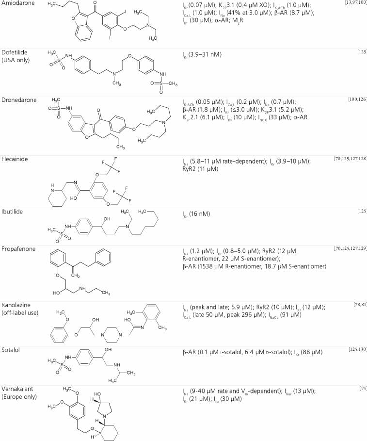 New Directions in Antiarrhythmic Drug Therapy for AF - Page 4