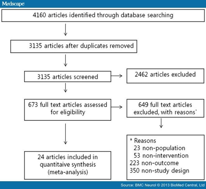Coiling versus Clipping for Unruptured Intracranial Aneurysm - Page 4