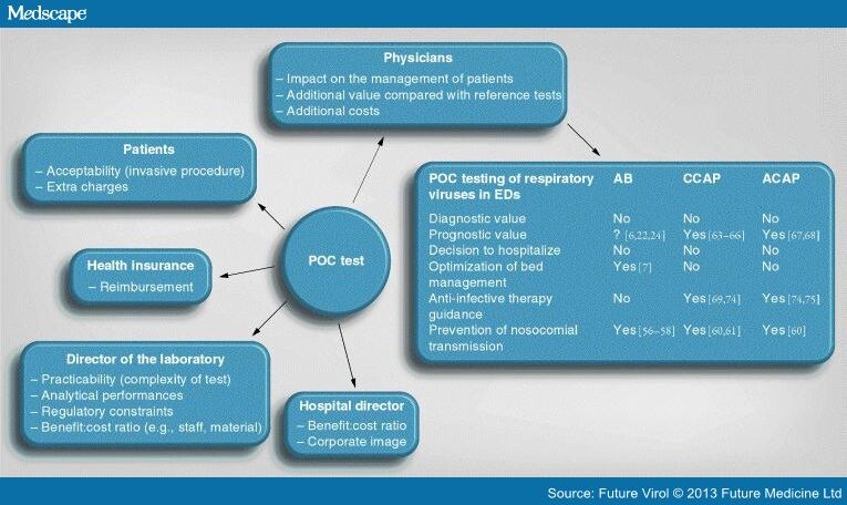 Molecular POC Diagnosis of Lower Respiratory Infections - Page 6
