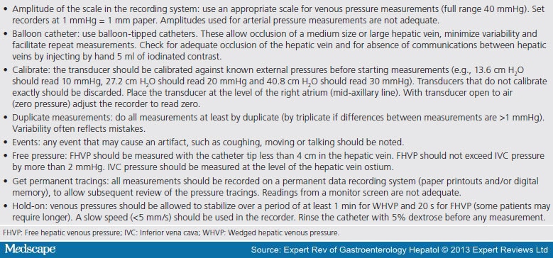 Assessing Portal Hypertension in Liver Diseases
