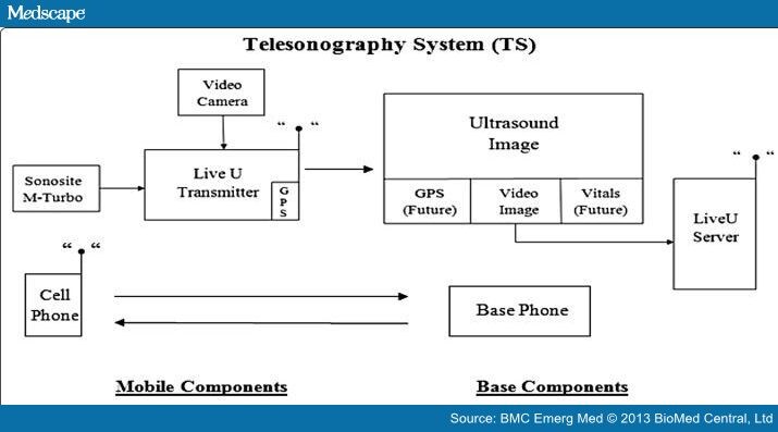 Mobile Telesonography in Patients With Abdominal Trauma - Page 3