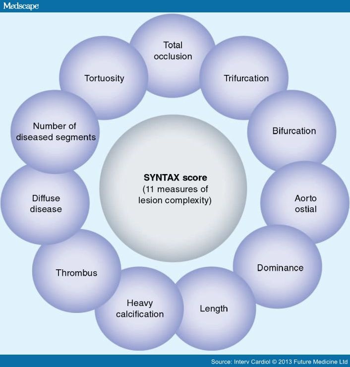 Coronary Bypass Surgery versus PCI - Page 2