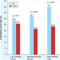 Coronary Bypass Surgery versus PCI - Page 2