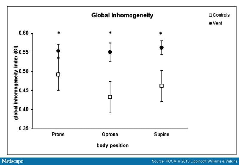 Effect of Body Position in Ventilated Preterm Infants - Page 3