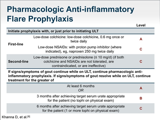 Deconstructing the 2012 ACR Gout Management Guidelines (Transcript)