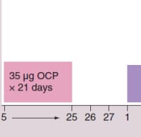 Managing Poor Responders in IVF