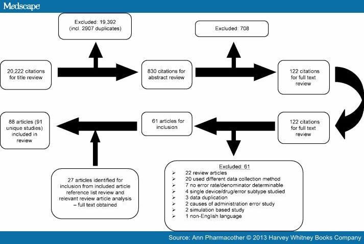Prevalence and Nature of Medication Administration Errors - Page 3