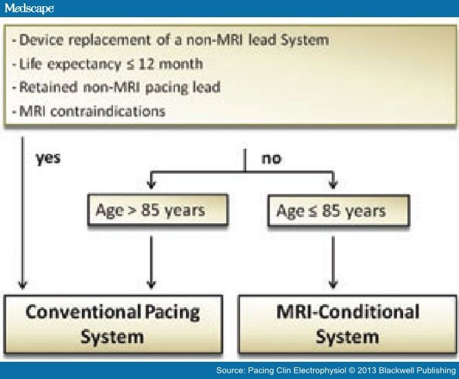 Evaluating MRI-Compatible Pacemakers - Page 8