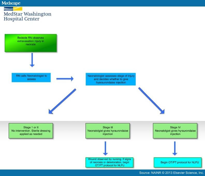 Neonatal Extravasation Injuries and Low-Frequency Ultrasound - Page 5
