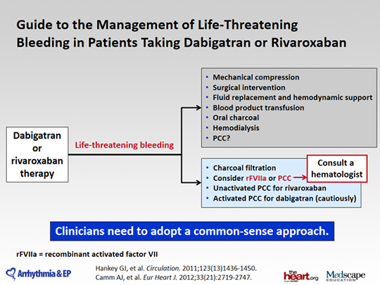 Management and Outcomes of Bleeding Events With Novel Anticoagulants ...