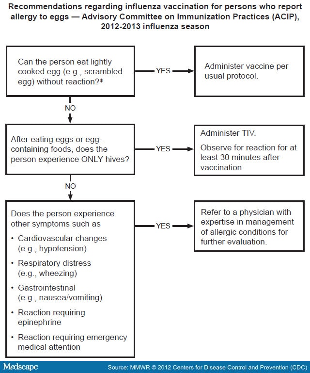 Flu in Kids Can Be Frightening - Page 8