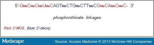 Mipomersen in Homozygous Familial Hypercholesterolemia - Page 2