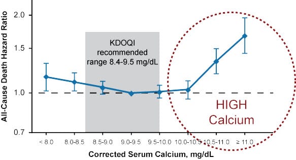Maintaining Mineral Balance and Nutrition in CKD-MBD: Strategies to ...