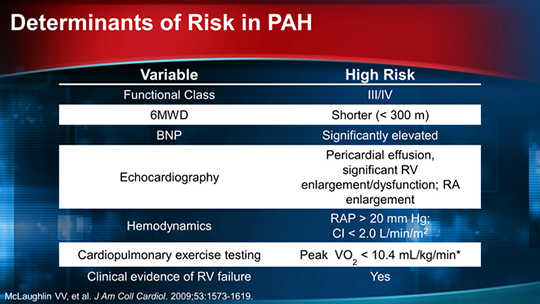 How Can We Diagnose Patients With PAH Sooner? (Transcript)
