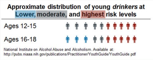 Alcohol Screening and Brief Intervention for Youth: A Practitioner’s Guide