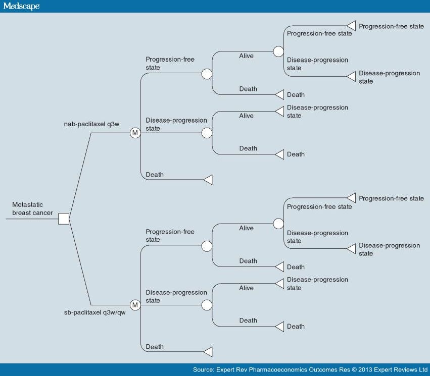 Cost Analysis of Albumin-Bound Paclitaxel vs Paclitaxel - Page 2