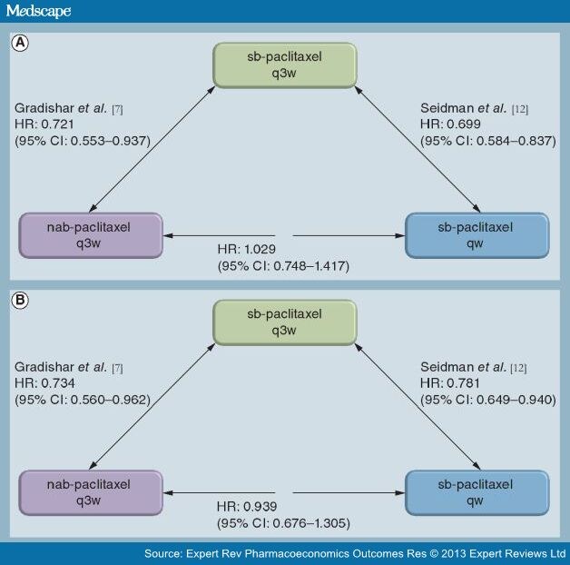 Cost Analysis of Albumin-Bound Paclitaxel vs Paclitaxel - Page 2
