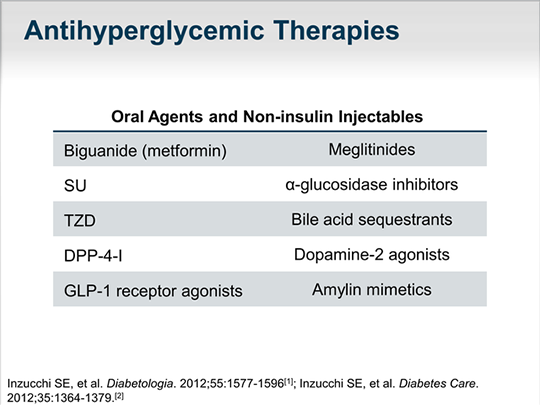 Strategies for Effective Patient-Centered Hyperglycemia Management