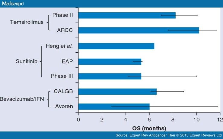 Metastatic RCC Patients With Poor-Risk Features - Page 4