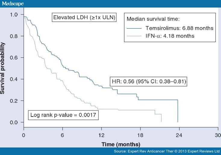 Metastatic RCC Patients With Poor-Risk Features - Page 5