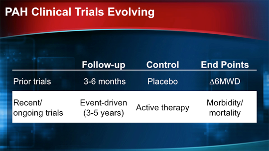 Optimizing Patient Management in PAH (Transcript)