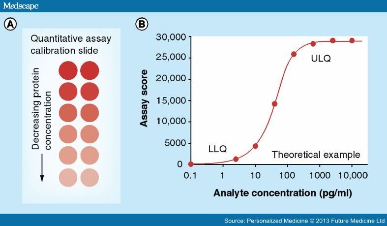 Tissue Microarrays