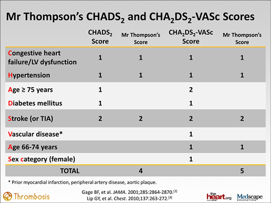 Chadsvasc2 Mdcalc