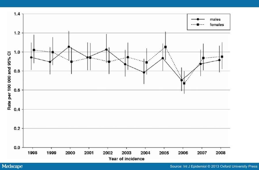 Mobile Phone Use and Risk of Brain and Other Cancers - Page 3