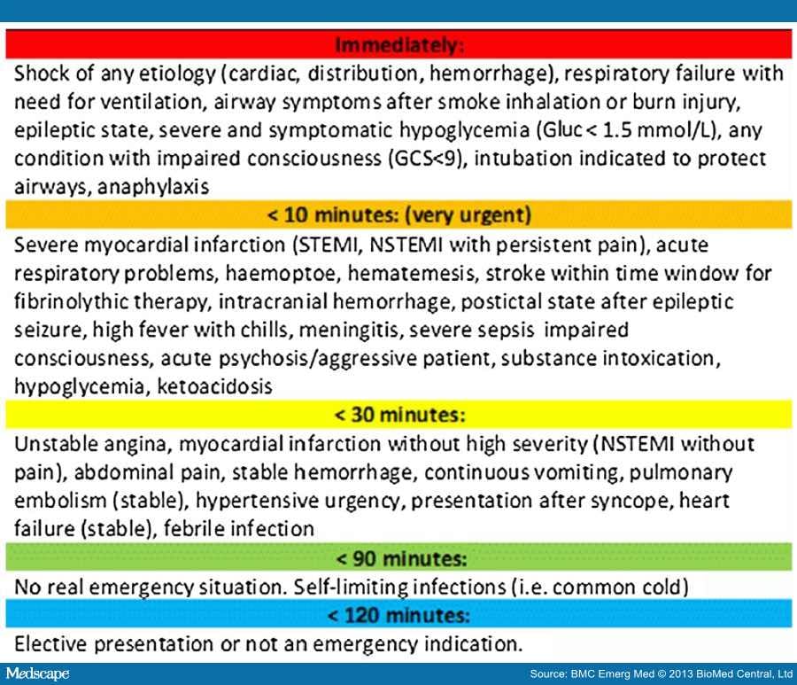 What Is Triage In Emergency At Amanda Jorgensen Blog What Is Triage In Emergency At Amanda Jorgensen Blog