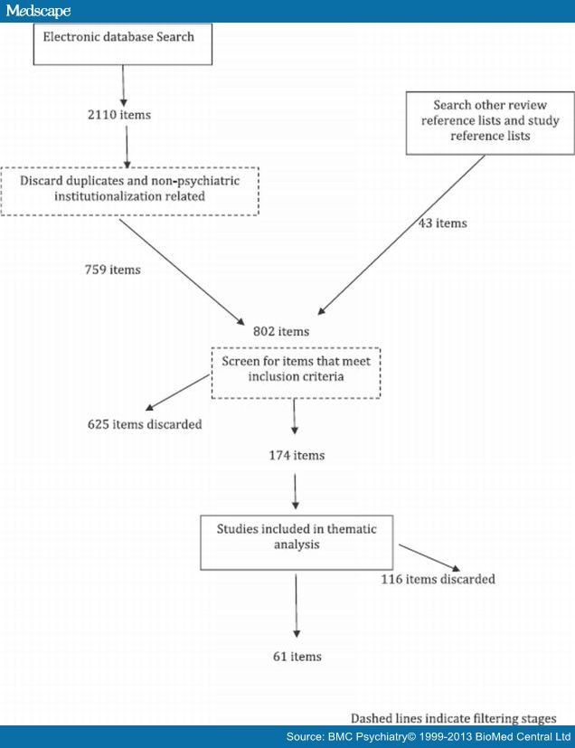 Psychiatric Institutionalization - Page 4