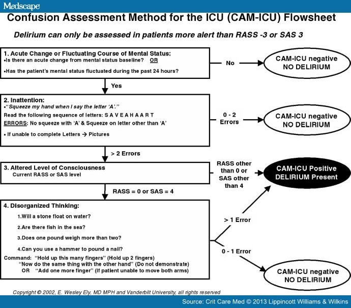 Implementing Delirium Screening in the ICU