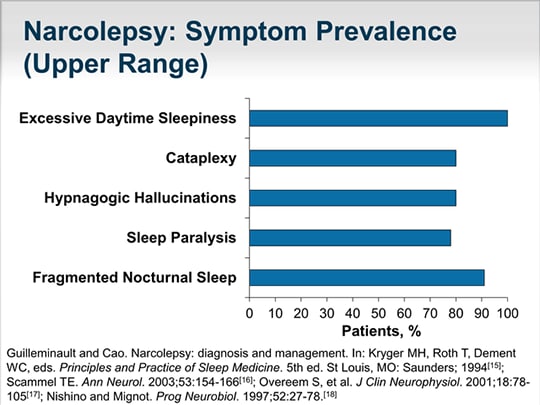 Narcolepsy Charts