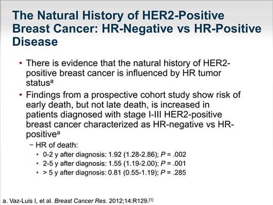 Optimizing Targeted Therapy for HER2-Positive, Advanced Breast Cancer ...