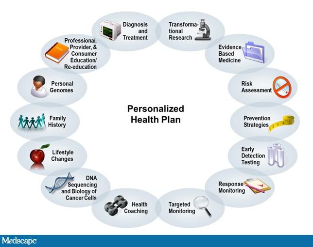 Redefining Personalized Medicine in the Primary Care Setting - Page 3