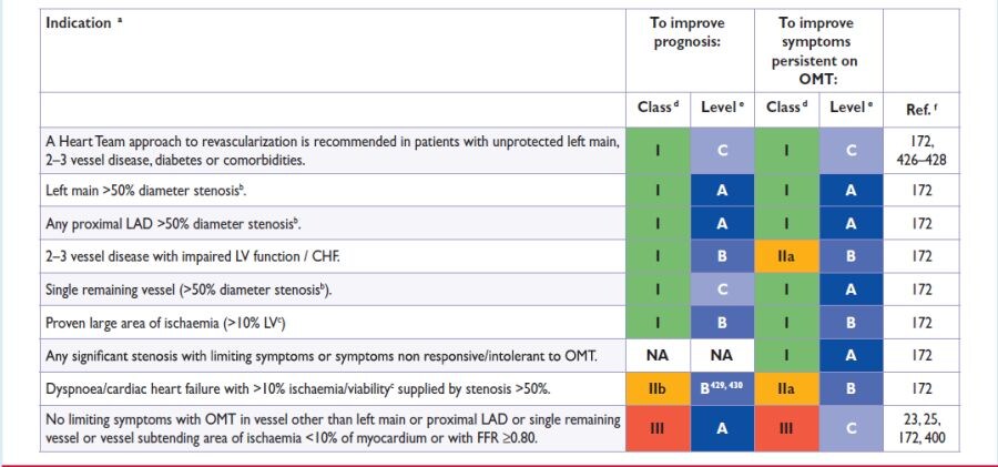 2013 ESC Guidelines on Management of Stable CAD
