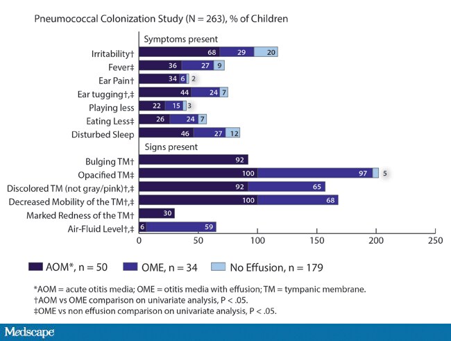 AOM in Kids: Getting It Right - Page 3