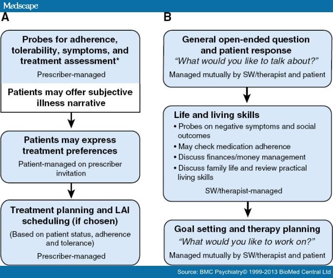 Long-Acting Injectable Antipsychotics for Schizophrenia - Page 4
