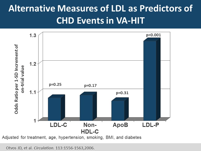 Advanced Lipoprotein Analysis