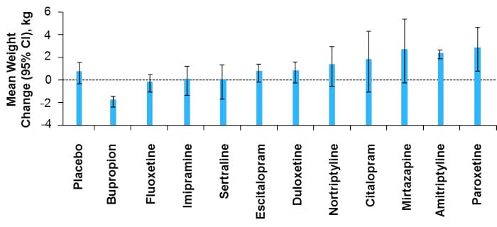 Applying the Biology of Depression to Patient Management: Targeted ...